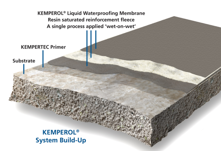 Kemper Systems – Fallon Fiber Glass